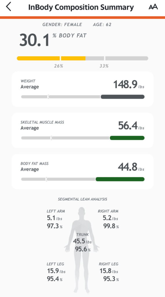 Is the year 1/4 down or 3/4 wide open? | So what? Now what?